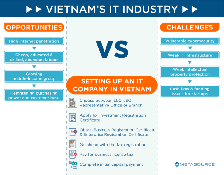 Vietnam IT industry 2021: Opportunities and Challenges - Metasource Vietnam